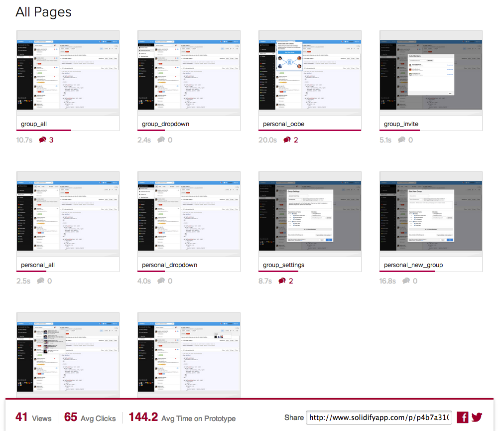 The Data-Driven Design Process - GistBox Blog